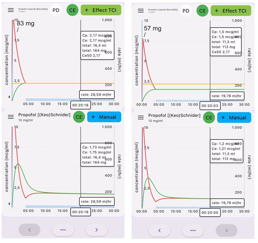 From Schnider to Eleveld