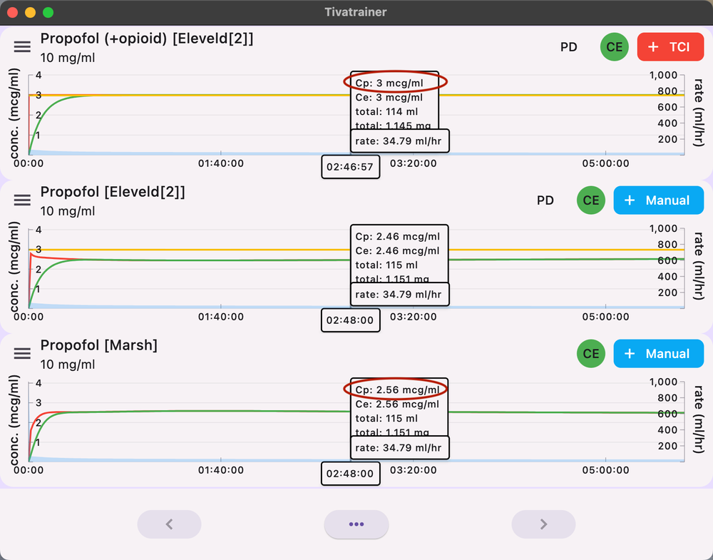 From Marsh to Eleveld