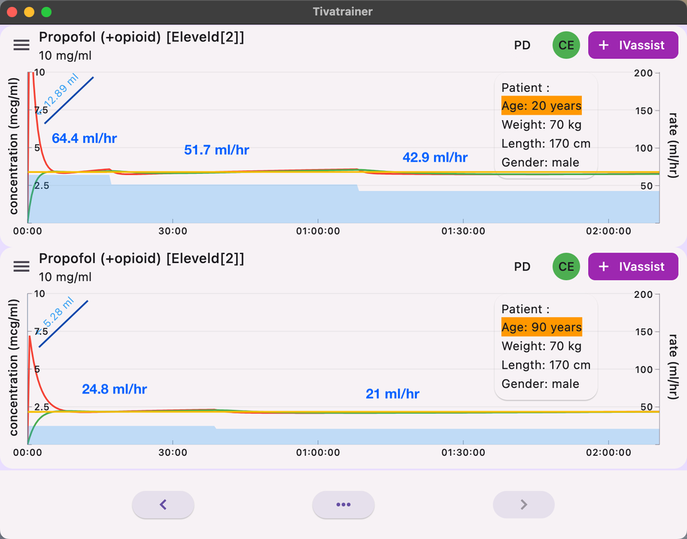 From Marsh to Eleveld