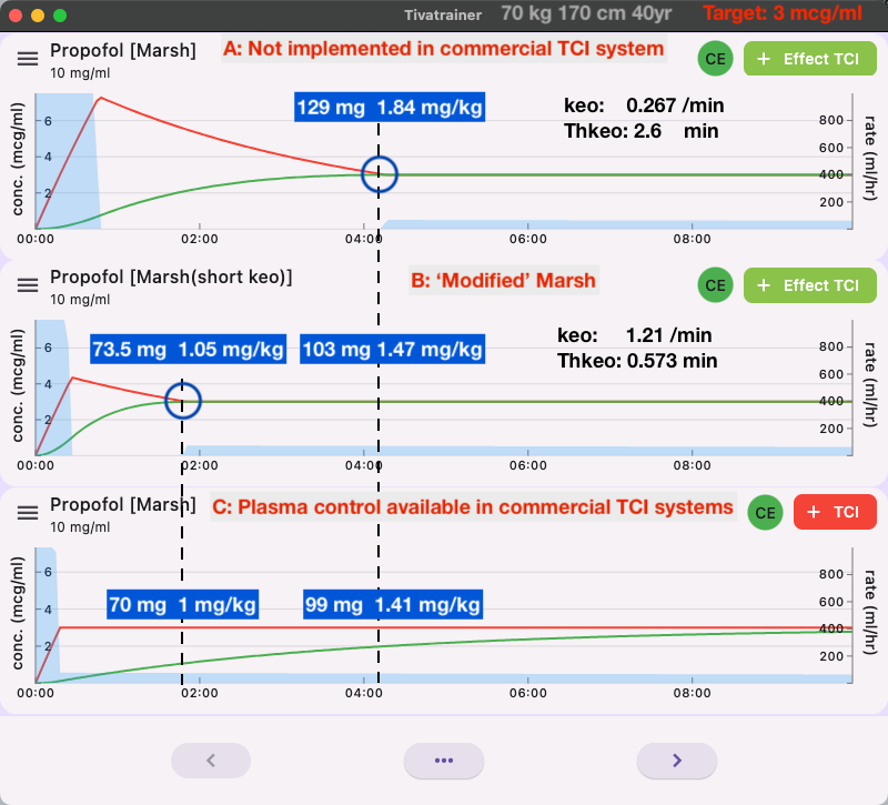 From Marsh to Eleveld